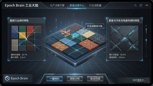 中科智元-Epoch 智能制造平台｜启元AI 排料 · 数字样衣 · 自动化裁剪